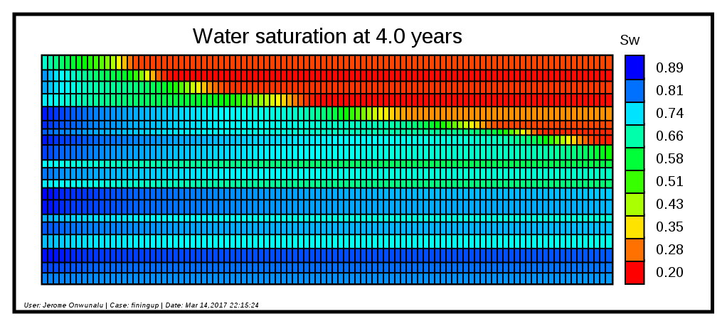 Evaluating Waterflood Performance In A Cross Section Using Reservoir Simulation Part 2