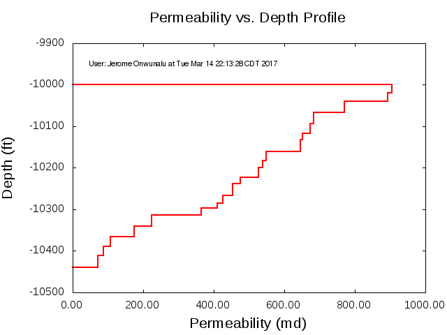 Evaluating Waterflood Performance In A Cross Section Using Reservoir Simulation Part 2
